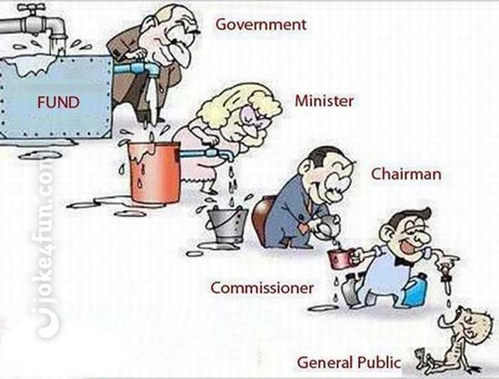 Joke4Fun Memes: Funds...